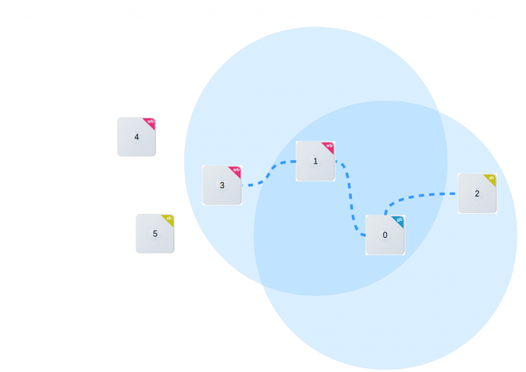 How a BEEs network works | MicroBees Developers