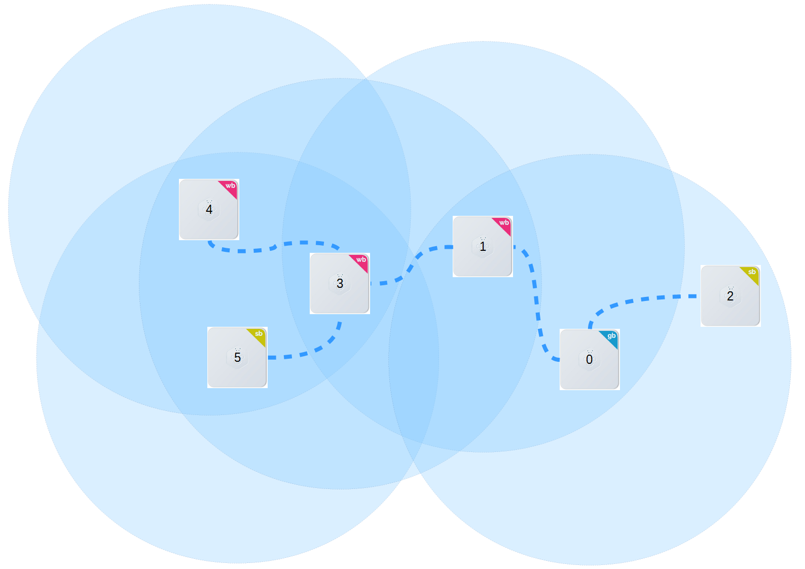 How a BEEs network works | MicroBees Developers
